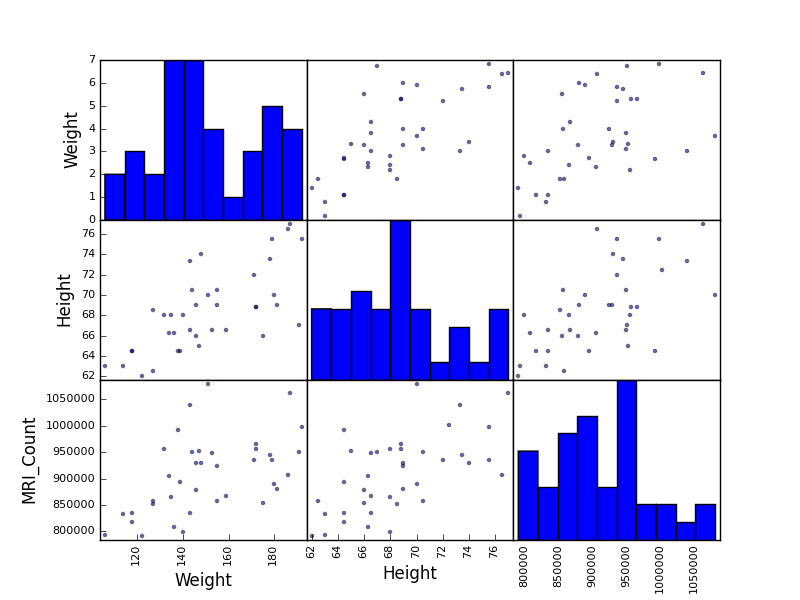 3 1 6 1 1 2 Plotting Simple Quantities Of A Pandas Dataframe Scipy 3 1 6 1 1 2 Plotting Simple Quantities Of A Pandas Dataframe Scipy